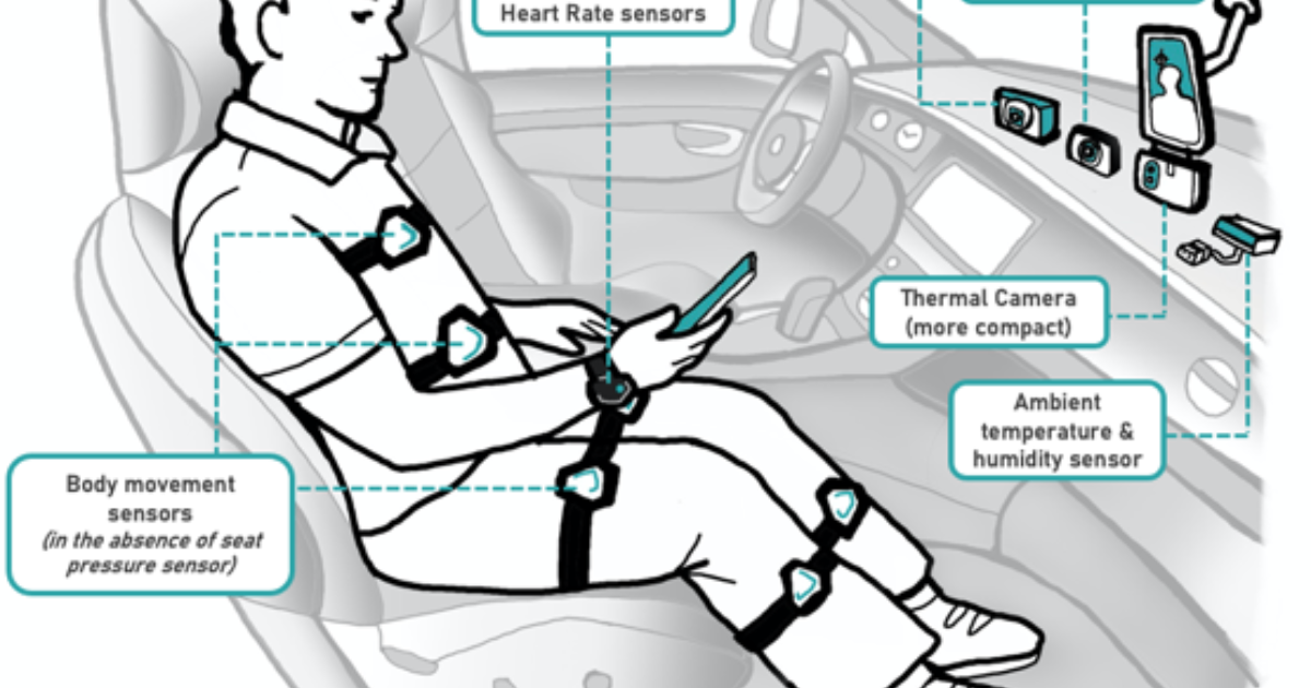 Physiological computing, artificial intelligence and empowering our ...